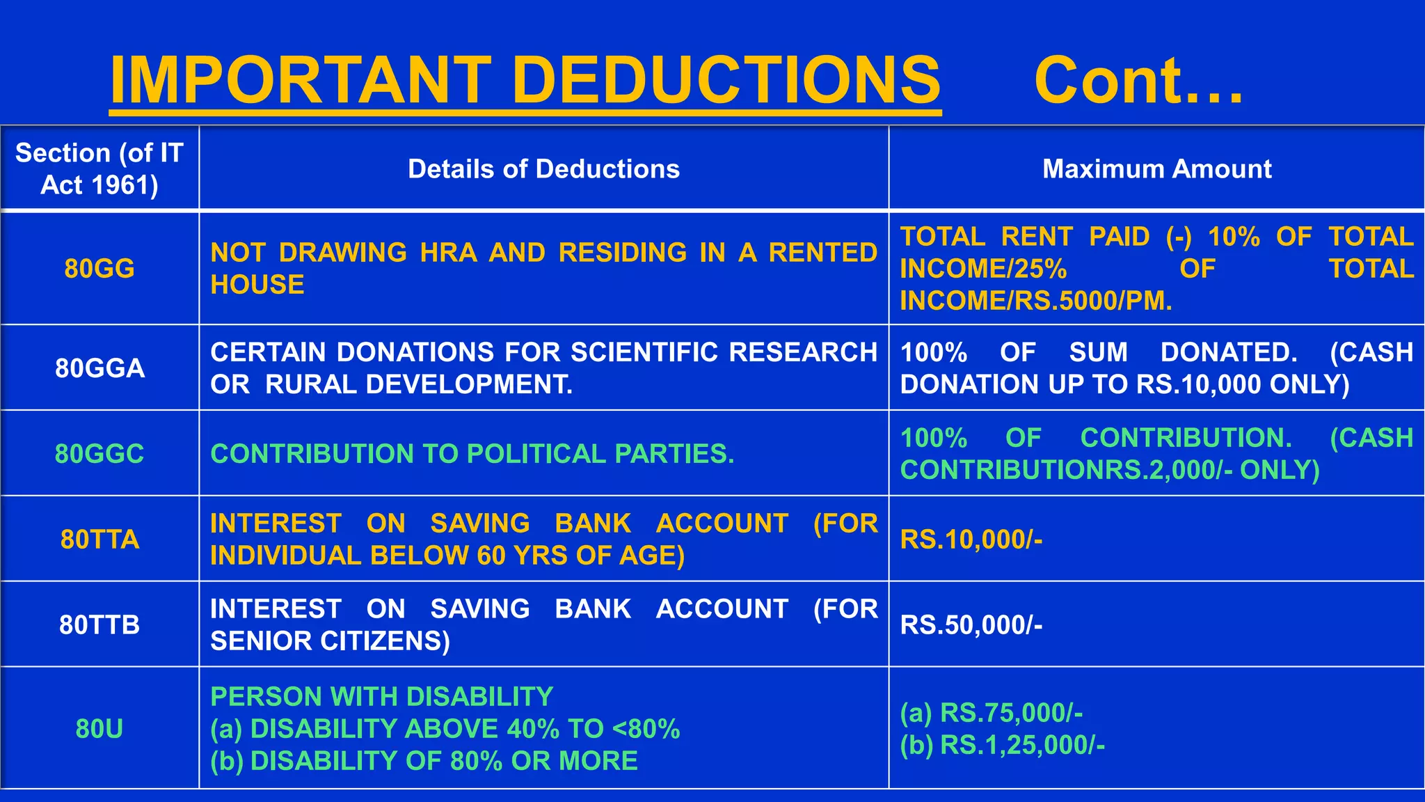 Ppt presentation on income tax | PPTX