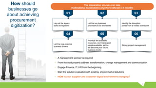 Ppt presentation procurement 4.0 digital transformation july 2018 final ...