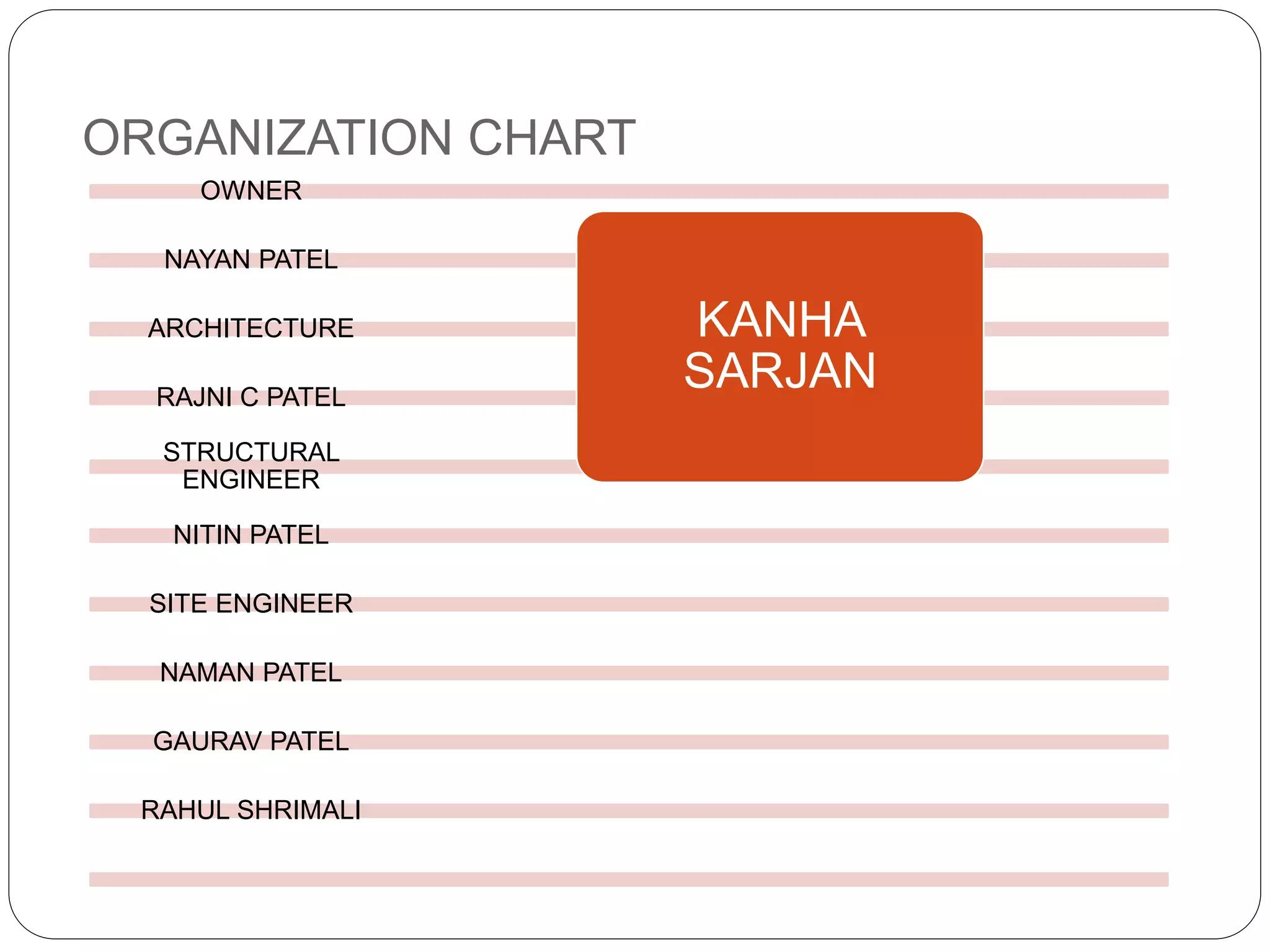 PPT PRESENTATION rahul edited.pptx
