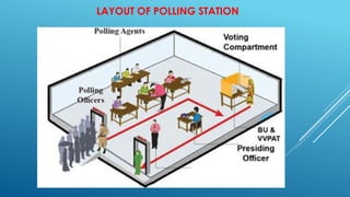 PPT PRESIDING OFFICERS for Lok Sabha Elections 2024 | PPT