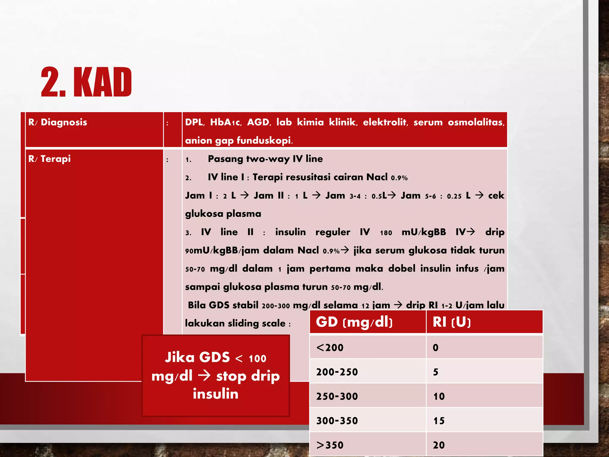 Audit Sepsis : Case Report | PPTX