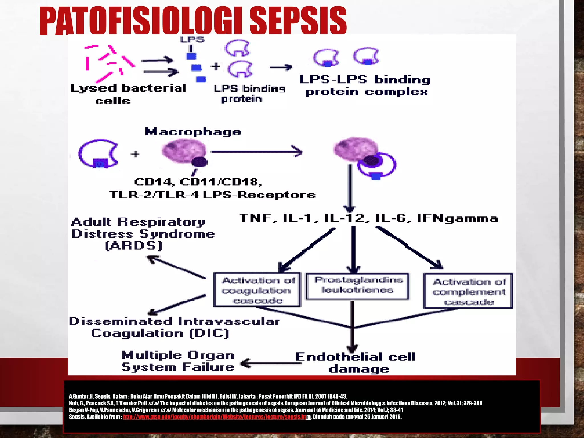 Audit Sepsis : Case Report | PPTX