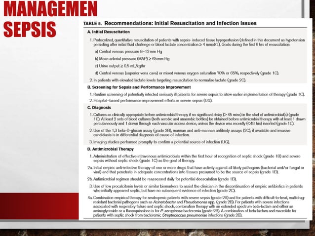 Audit Sepsis : Case Report | PPTX