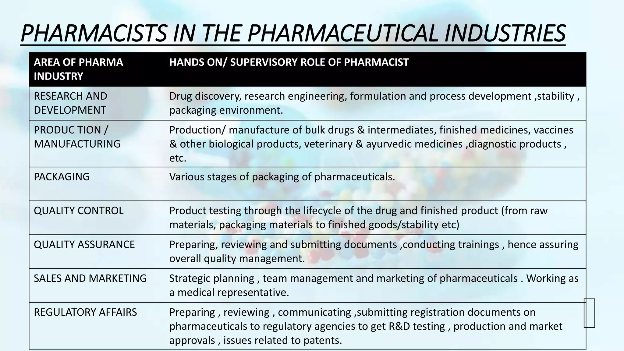 SCOPE OF PHARMACY | PPTX