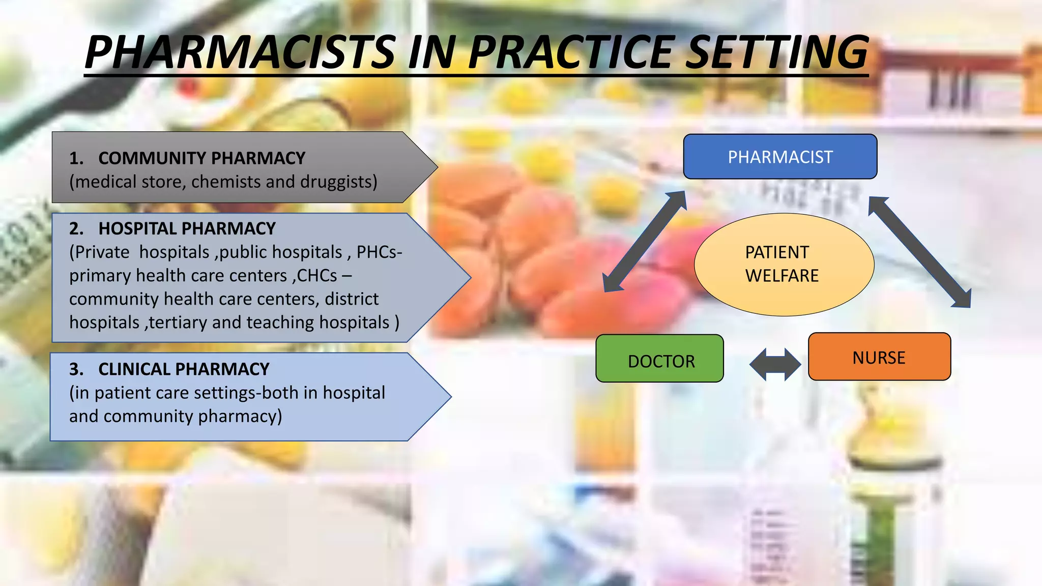SCOPE OF PHARMACY | PPTX