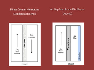 VACUUM MEMBRANE DISTILLATION, MBM ENGINEERING COLLEGE, CHEMICAL ENGG | PPSX