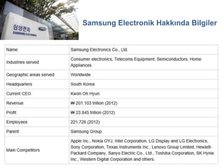 samsung mobile_successful companies | PPTX