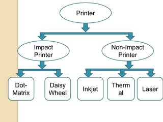 Printer and it's types | PPTX | Desktop Publishing | Computer Software ...
