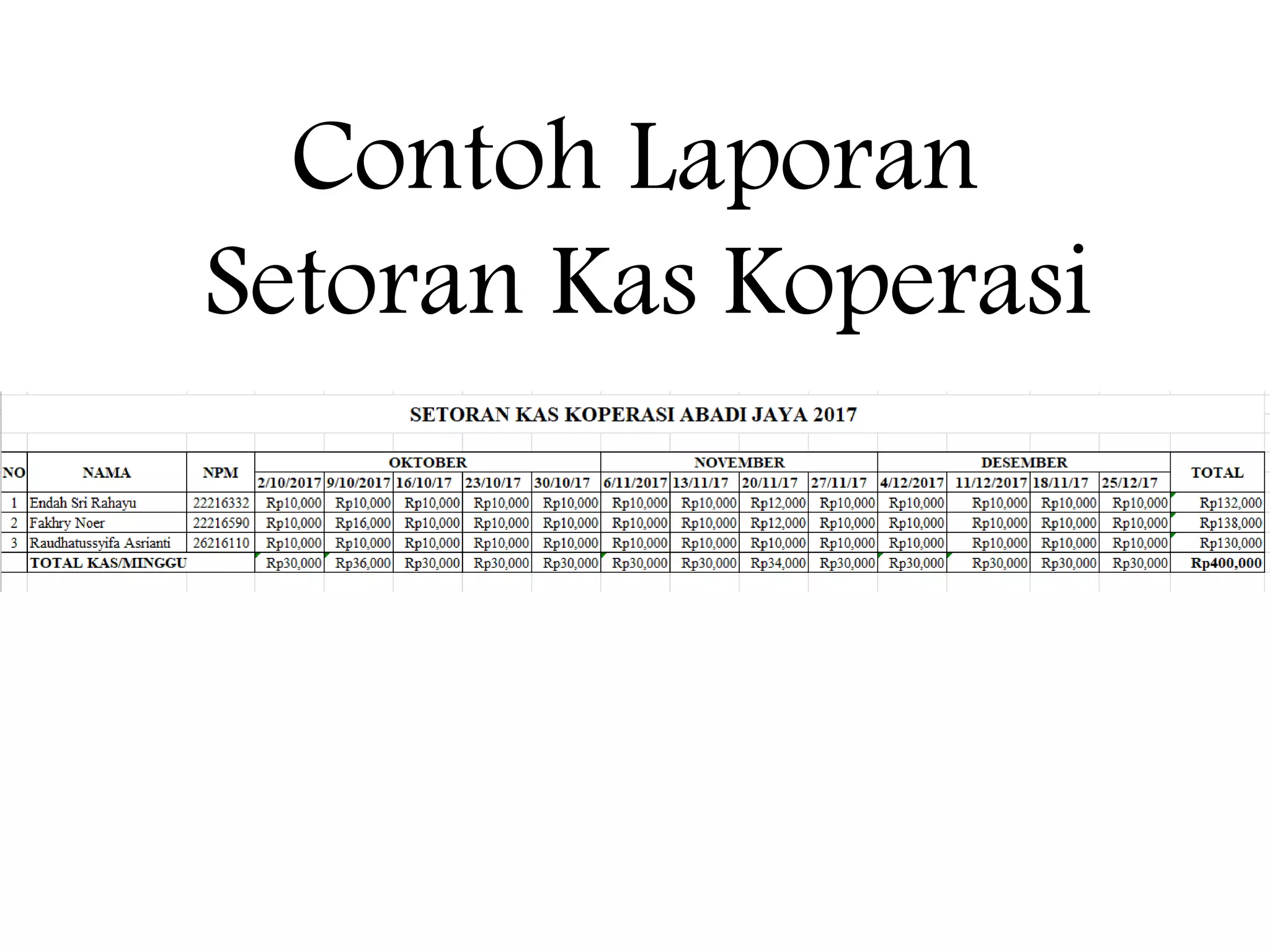 Laporan Keuangan Koperasi Kel. 4 | PPTX