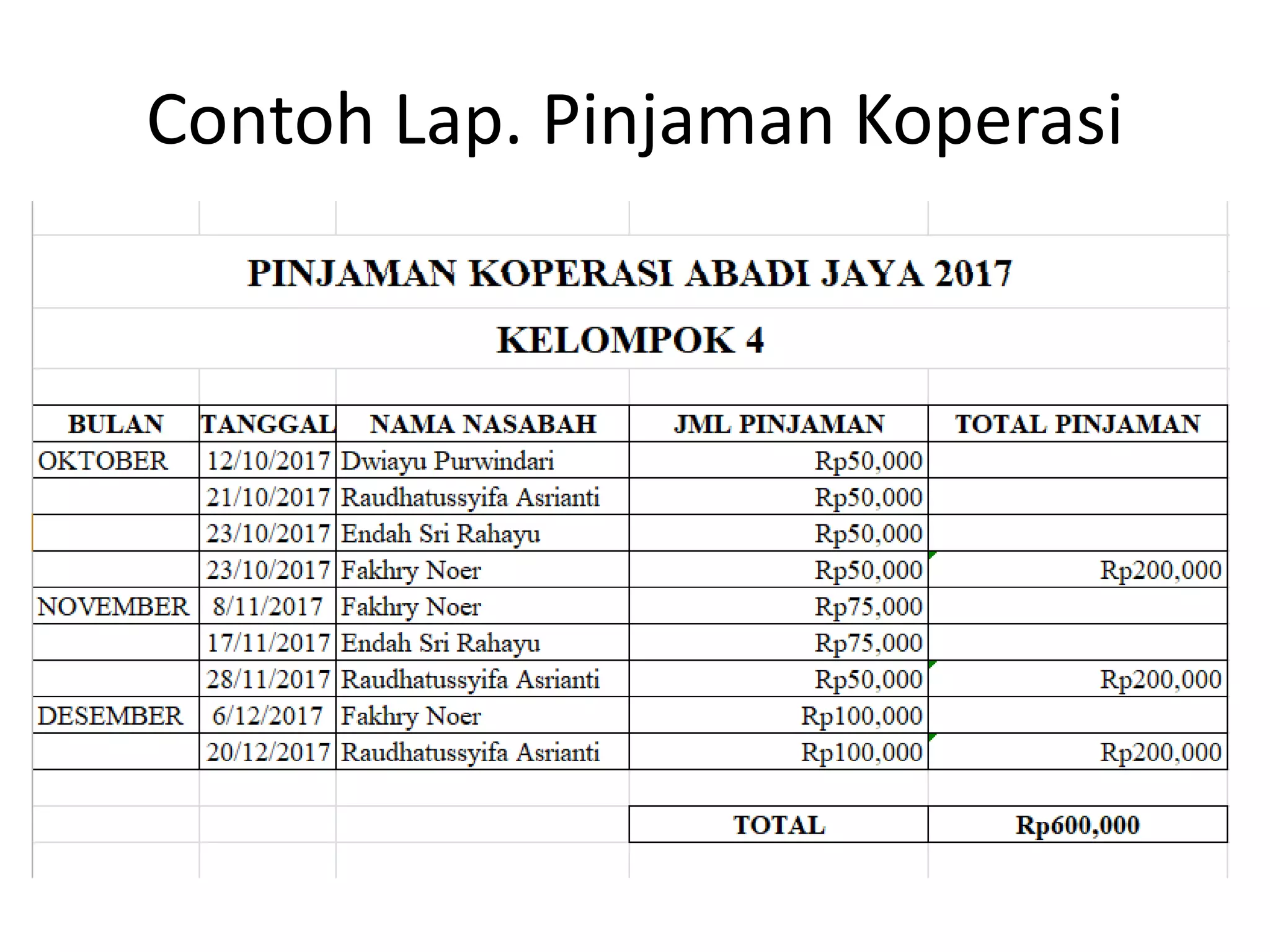Laporan Keuangan Koperasi Kel. 4 | PPTX
