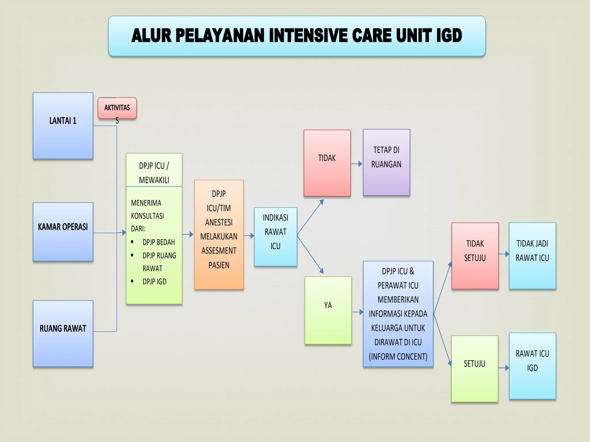 PPT Print Susulan alur pelayanan intensive care.pptx