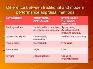 Ppt performance appraisal | PPT