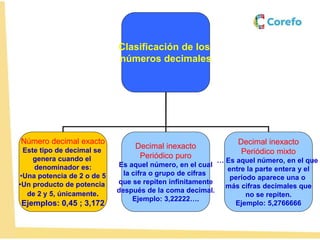 PPT_ Problemas con números decimales.pptx