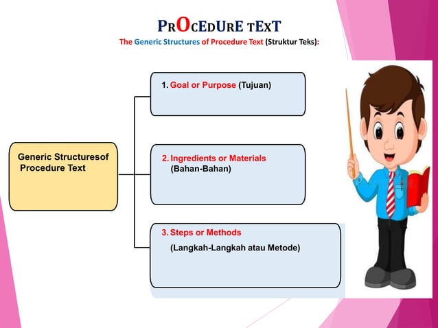 PPT Procedure.pptx