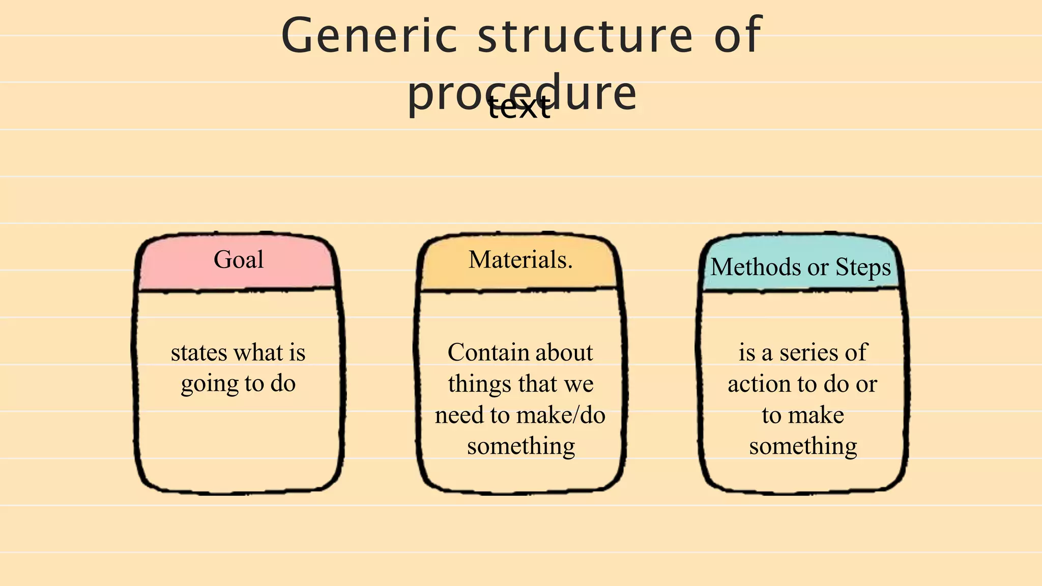PPT Procedure Text pptx ppt-procedure-text-pptx