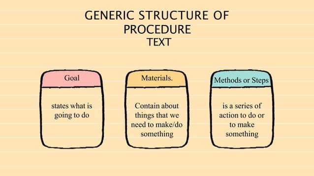 PPT Procedure text.pptx