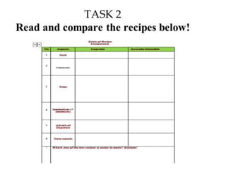 PPT PROCEDURE TEXT KELAS 9.pptx