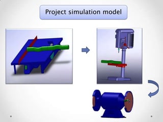 Project simulation model | PPT