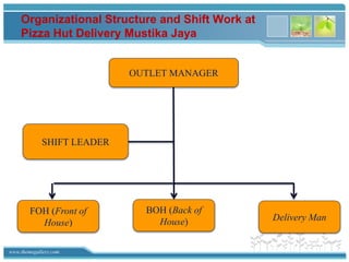 Ppt production of snack dishes | PPT