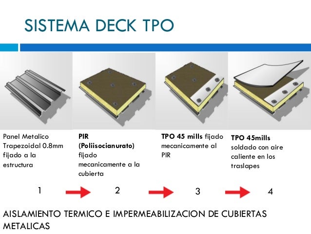 MEMBRANAS EN EPDM Y TPO PARA IMPERMEABILIZACION EN COLOMBIA