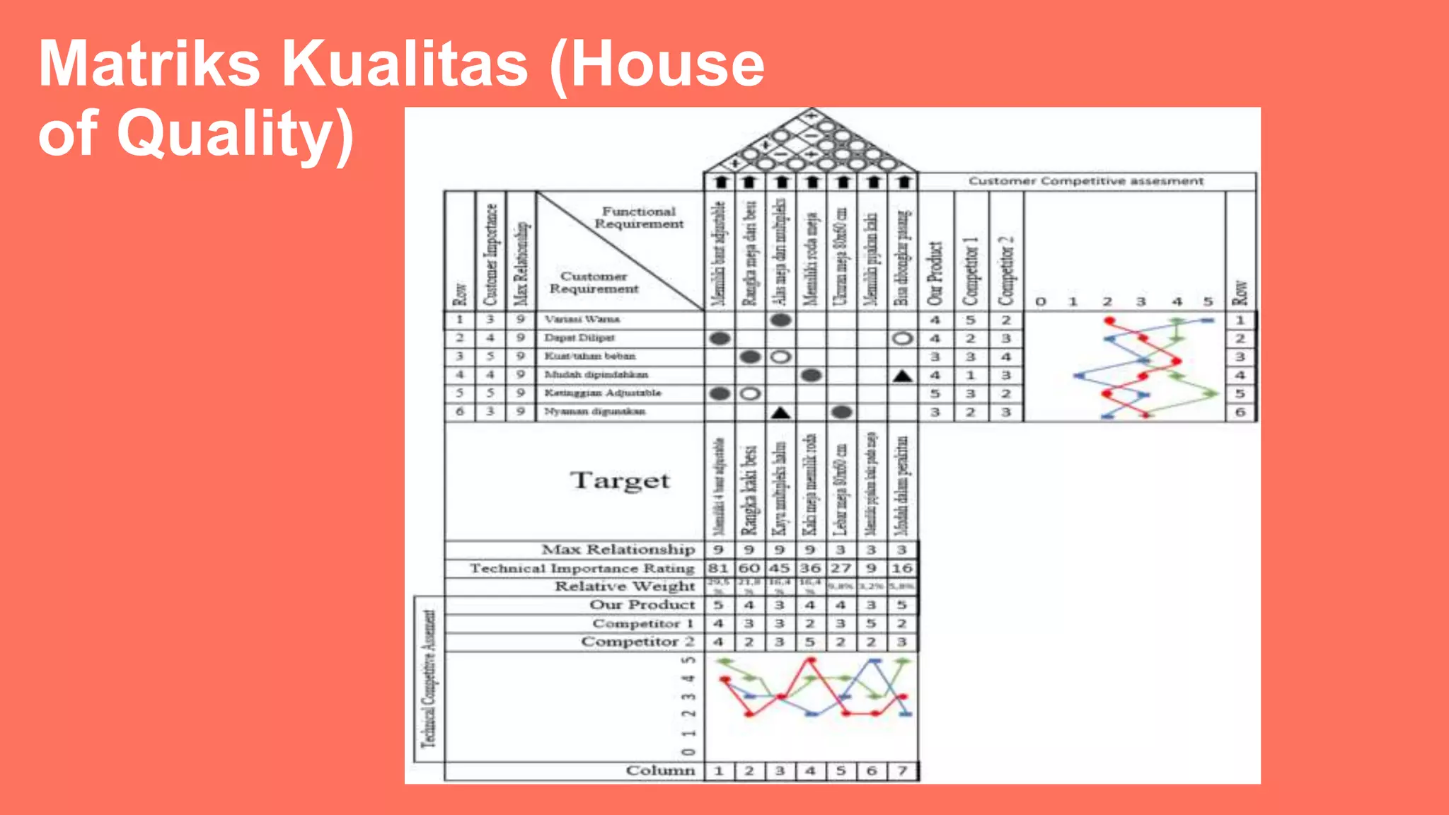 QFD MEJA BELAJAR | PPTX