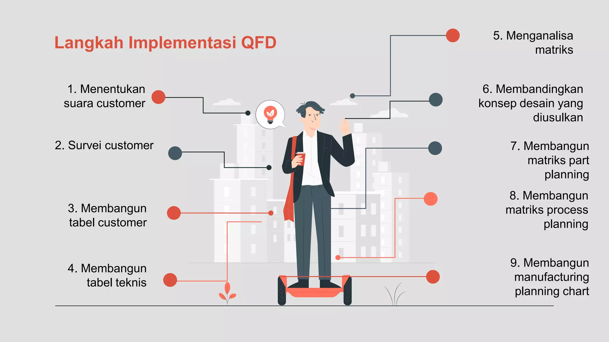 QFD MEJA BELAJAR | PPT