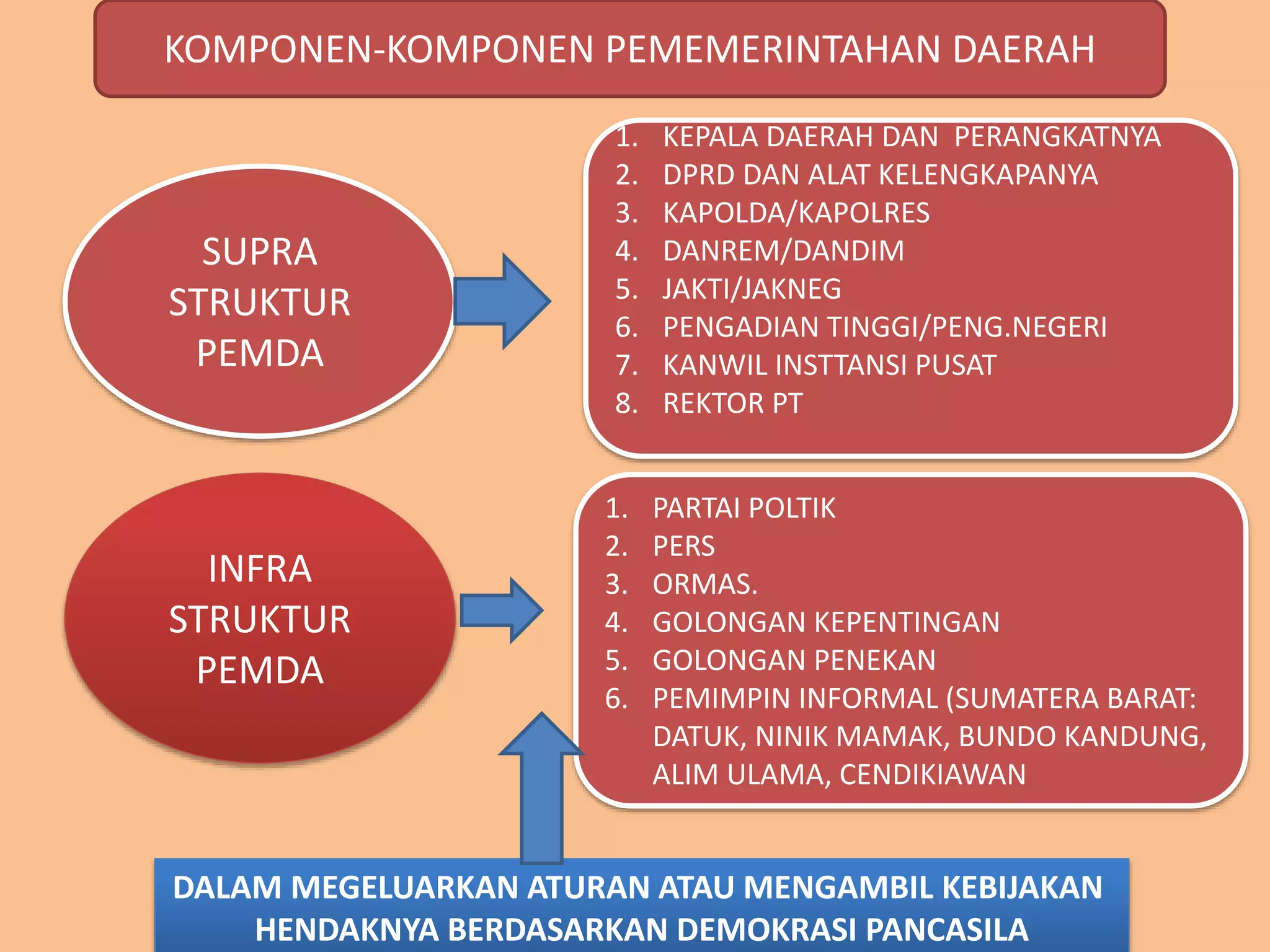 PPT PROF. AA. DEMOKRASI PANCASILA.pptx