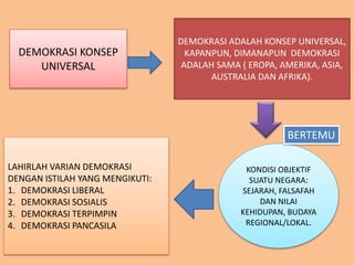 PPT PROF. AA. DEMOKRASI PANCASILA.pptx