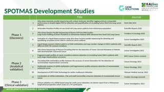 Genomic In Cancer - KALGen INNOLAB Powerpoint | PPTX