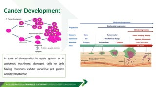 Genomic In Cancer - KALGen INNOLAB Powerpoint | PPTX | Cancer ...