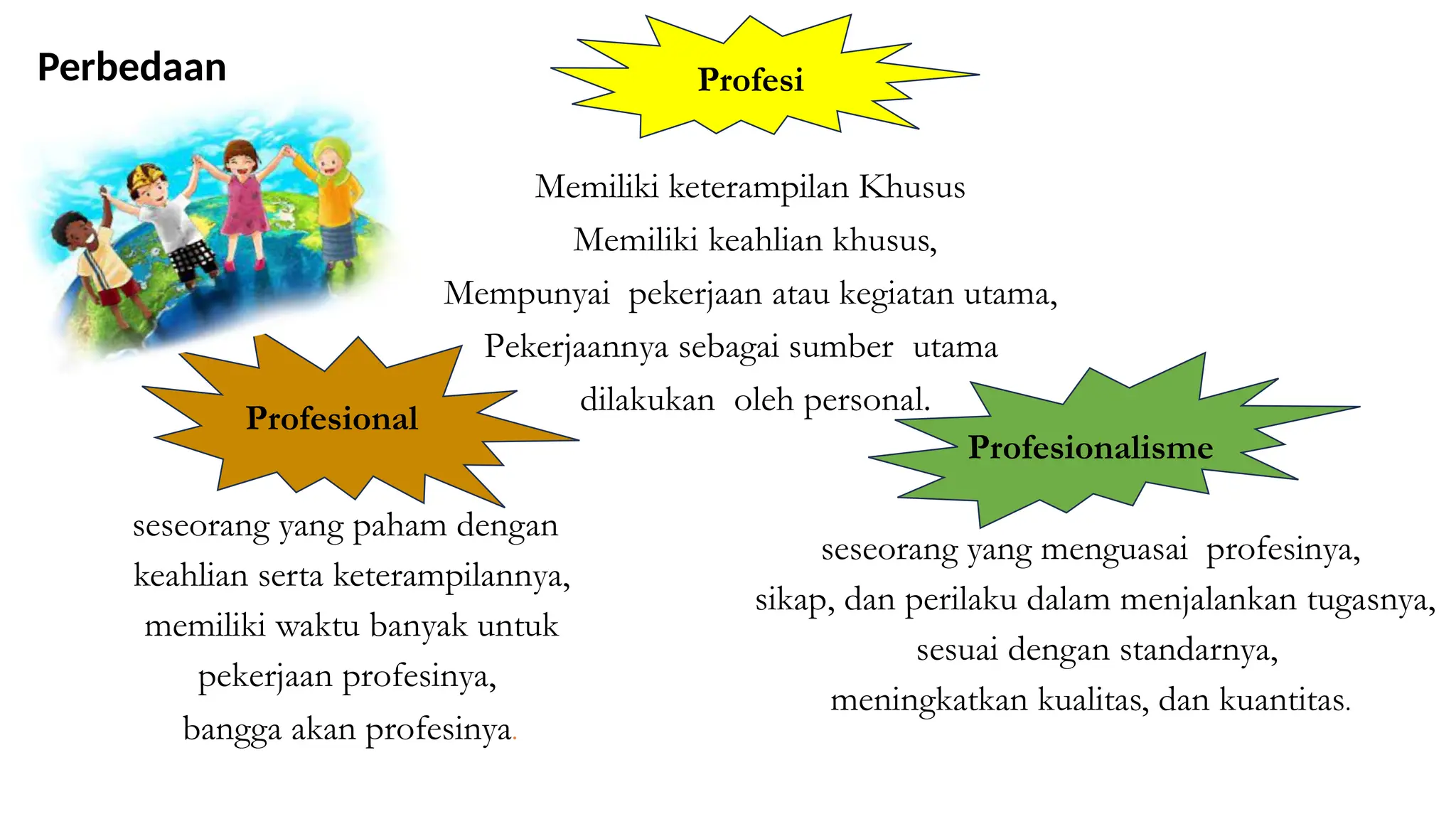 Profesionalisme dalam pelayanan kebidanan | PPTX