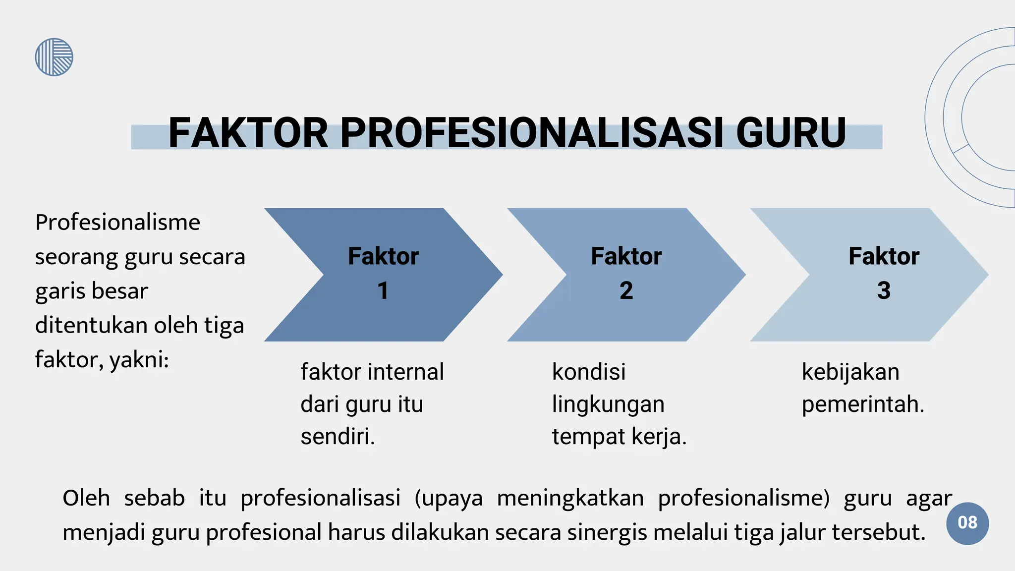 ppt profesionalisasi pendidikan Pai 9.pdf