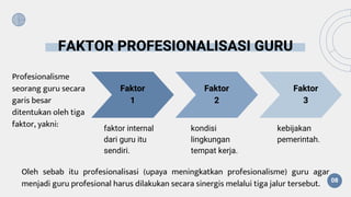 ppt profesionalisasi pendidikan Pai 9.pdf