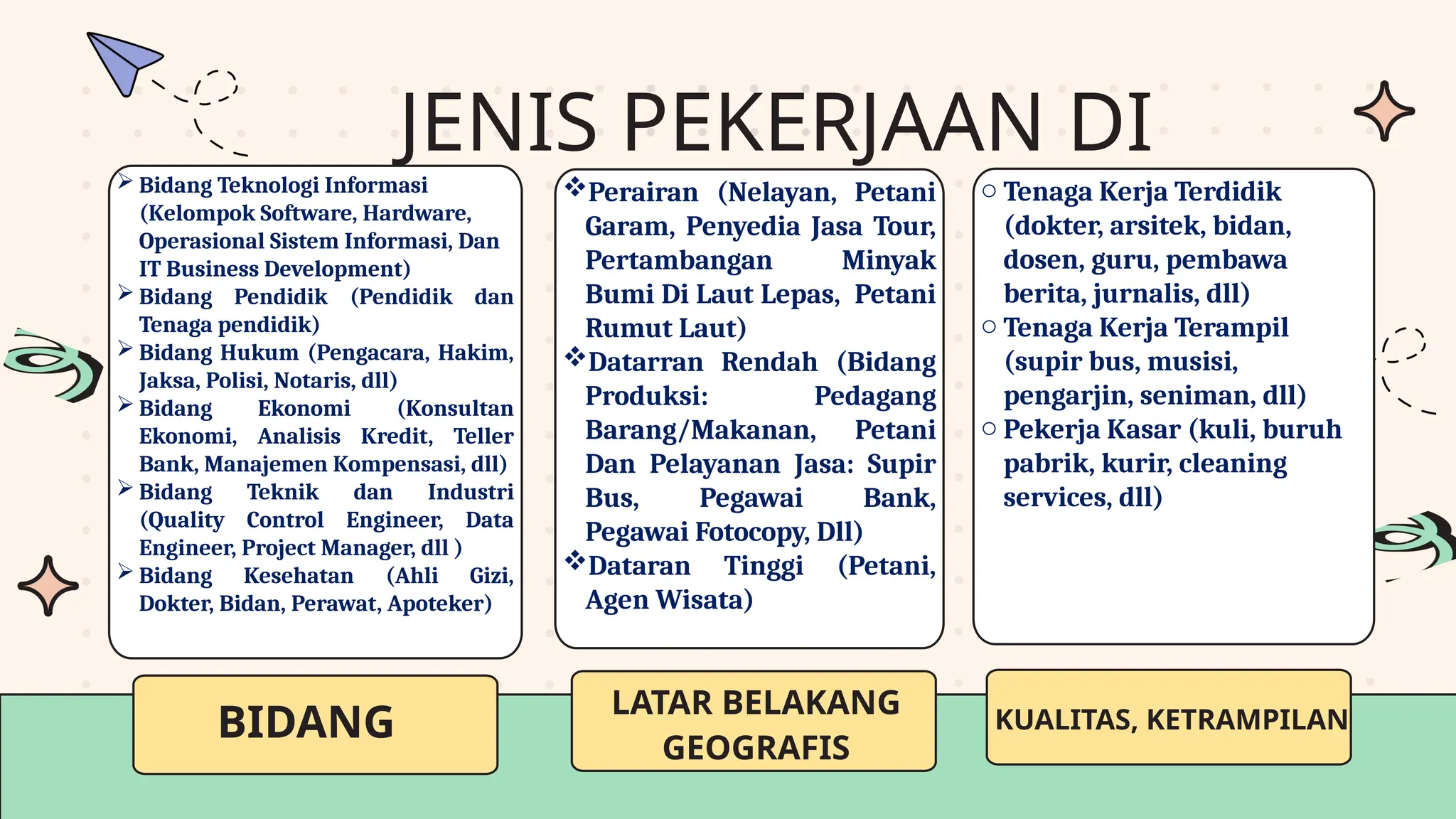 PPT_JENIS- JENIS PROFESI DI DUNIA KERJA .pptx