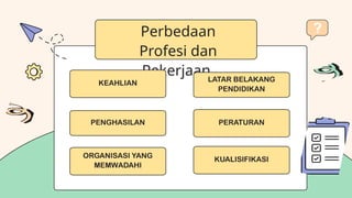 PPT_JENIS- JENIS PROFESI DI DUNIA KERJA .pptx