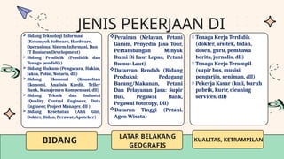 PPT_JENIS- JENIS PROFESI DI DUNIA KERJA .pptx