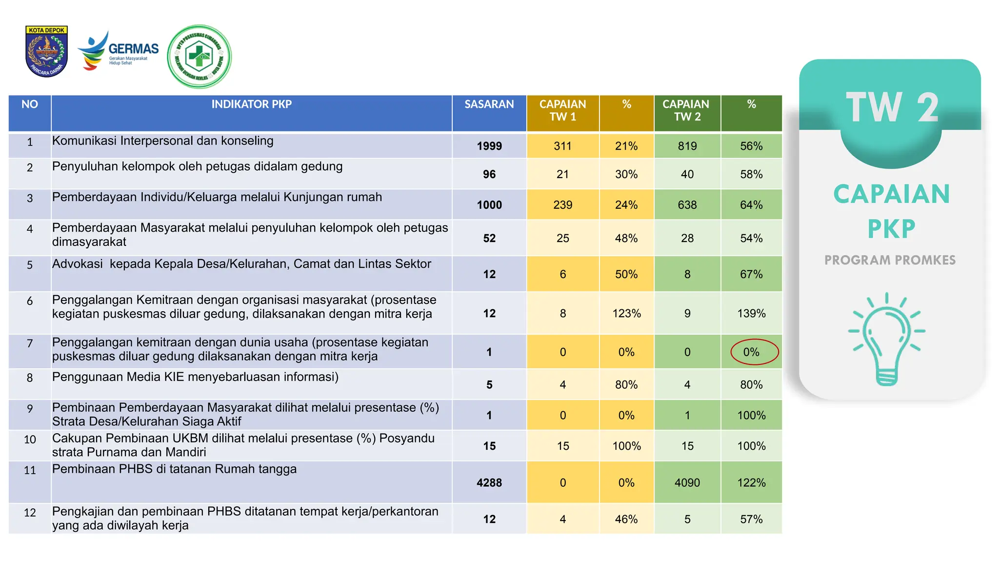 PPT PROFIL PUSKESMAS DAN PROGRAM PERKESMAS.pptx