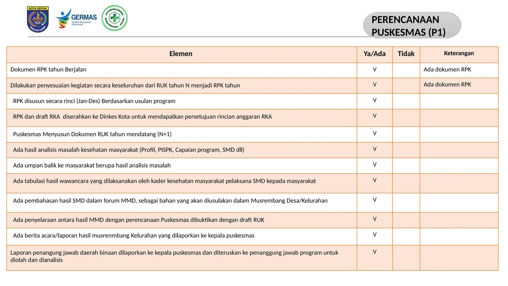 PPT PROFIL PUSKESMAS DAN PROGRAM PERKESMAS.pptx