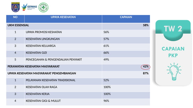 PPT PROFIL PUSKESMAS DAN PROGRAM PERKESMAS.pptx
