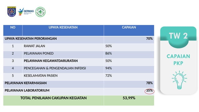 PPT PROFIL PUSKESMAS DAN PROGRAM PERKESMAS.pptx
