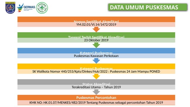 PPT PROFIL PUSKESMAS DAN PROGRAM PERKESMAS.pptx
