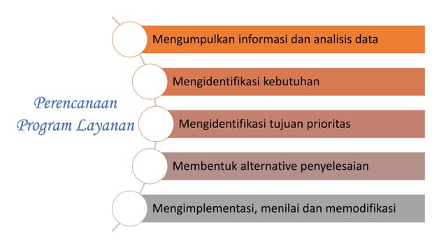 Profil dan matriks rev | PPTX