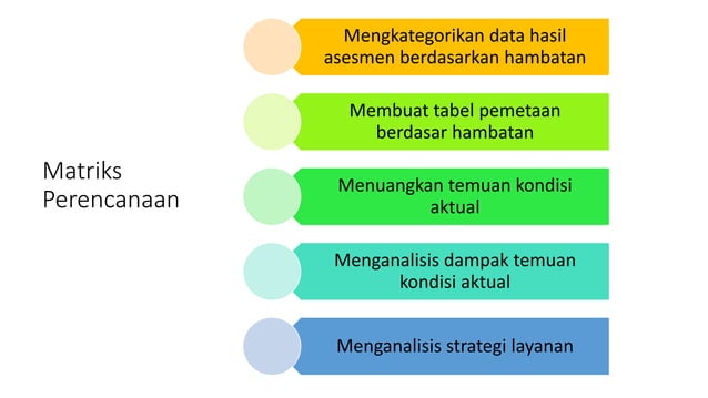 Profil dan matriks rev | PPTX