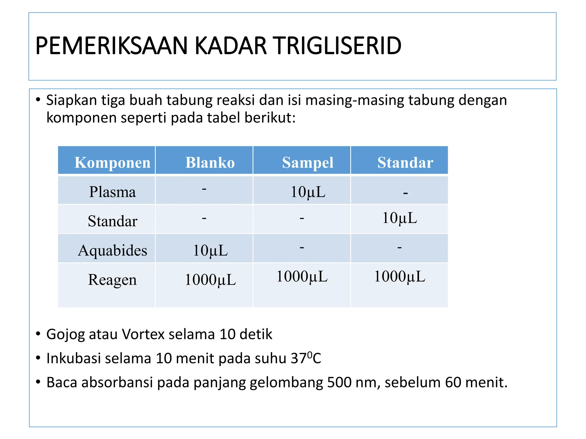 Power Point Profil Lipid (kolesterol, trigliserida, hdl, dan ldl) | PPTX
