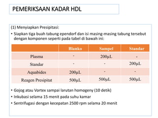 Power Point Profil Lipid (kolesterol, trigliserida, hdl, dan ldl) | PPTX
