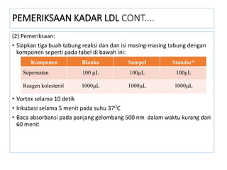 Power Point Profil Lipid (kolesterol, trigliserida, hdl, dan ldl) | PPTX