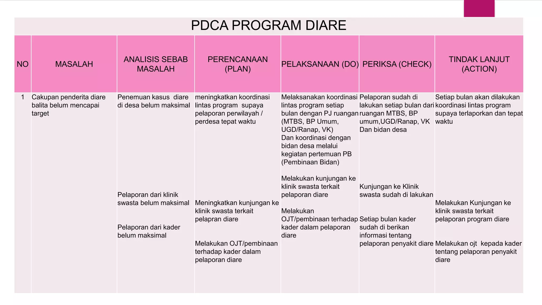 PPT PROGRAM DIARE.pptx