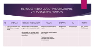 PPT PROGRAM DIARE.pptx