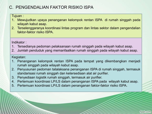 PPT PROGRAM ISPA.ppt