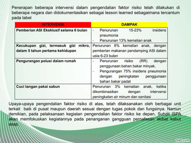 PPT PROGRAM ISPA.ppt